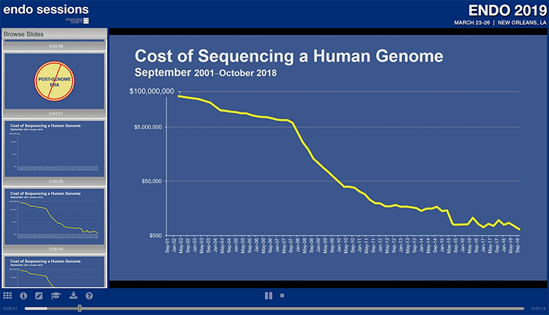 Capital Reach: Content Portal